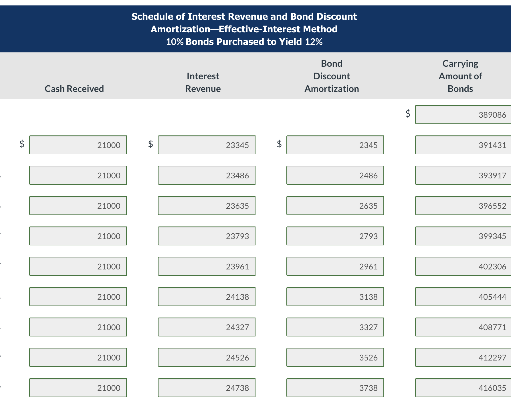 Schedule of Interest Revenue and Bond Discount | Chegg.com