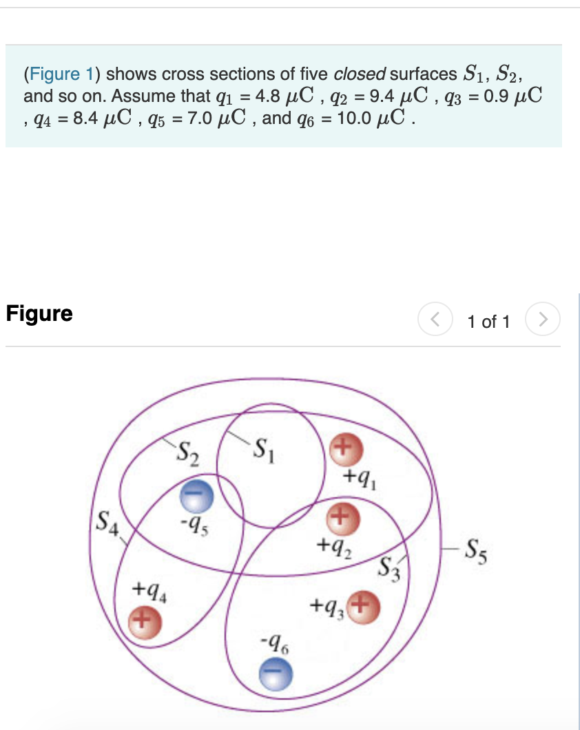 Solved A)Find the net electric flux passing through | Chegg.com