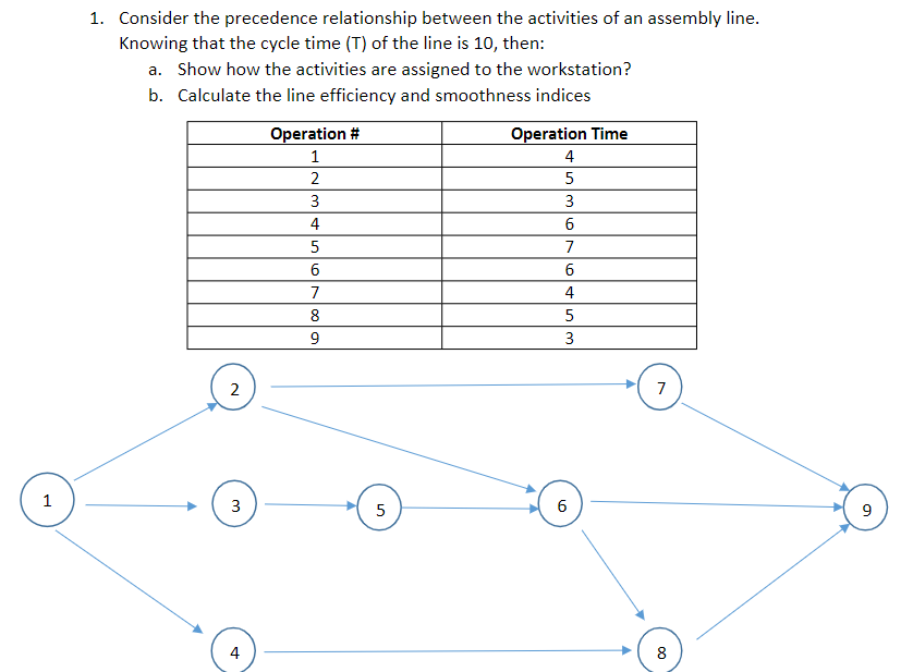 Solved 1. Consider the precedence relationship between the | Chegg.com