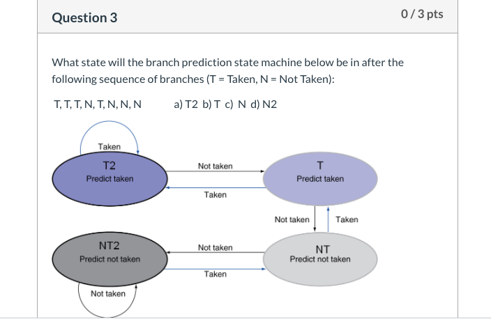 Solved Question 3 0/3 pts What state will the branch | Chegg.com