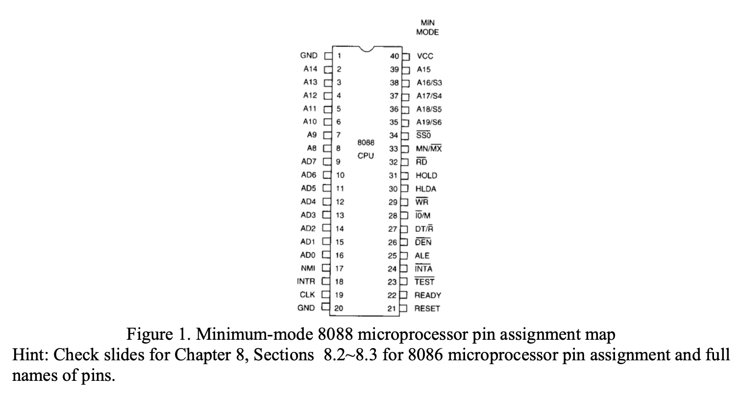Solved 2. (20') The minimum mode 8088 microprocessor pin | Chegg.com