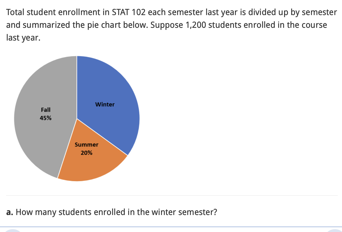 Solved Total student enrollment in STAT 102 each semester | Chegg.com