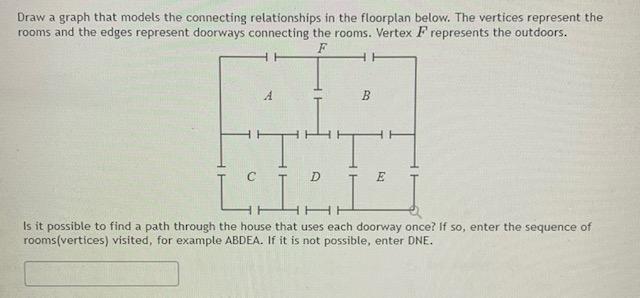 Solved Draw a graph that models the connecting relationships | Chegg.com