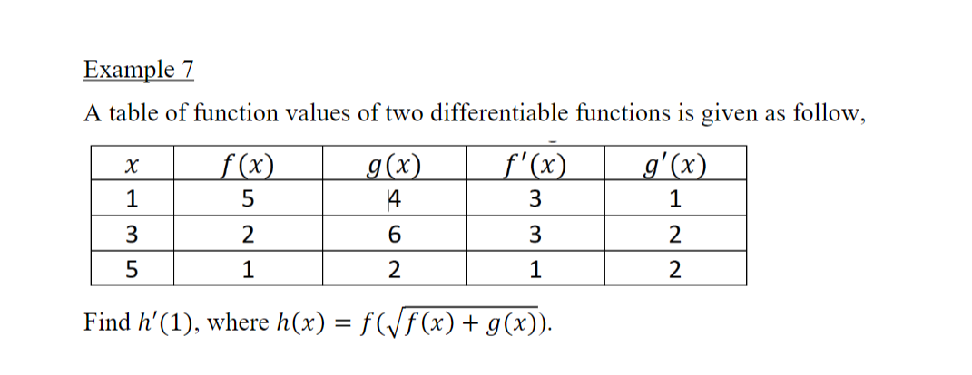 Solved Example 7 A table of function values of two | Chegg.com
