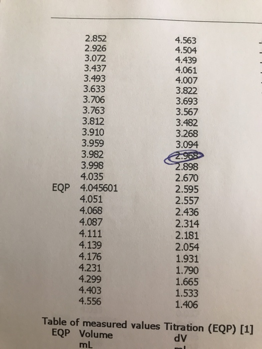 Please calculate K1 and K2 and H2CO3 at the half | Chegg.com