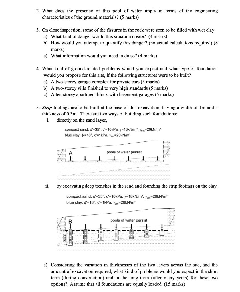 Solved The figure shows a cross-section through a site where | Chegg.com