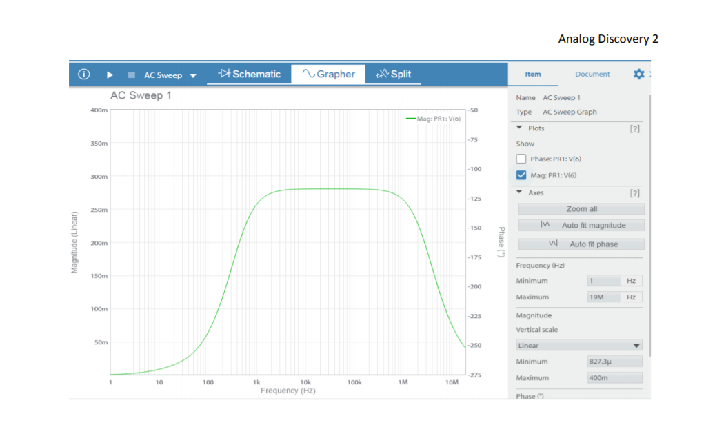 Solved Circuit Theory and Simulation Common Emitter | Chegg.com