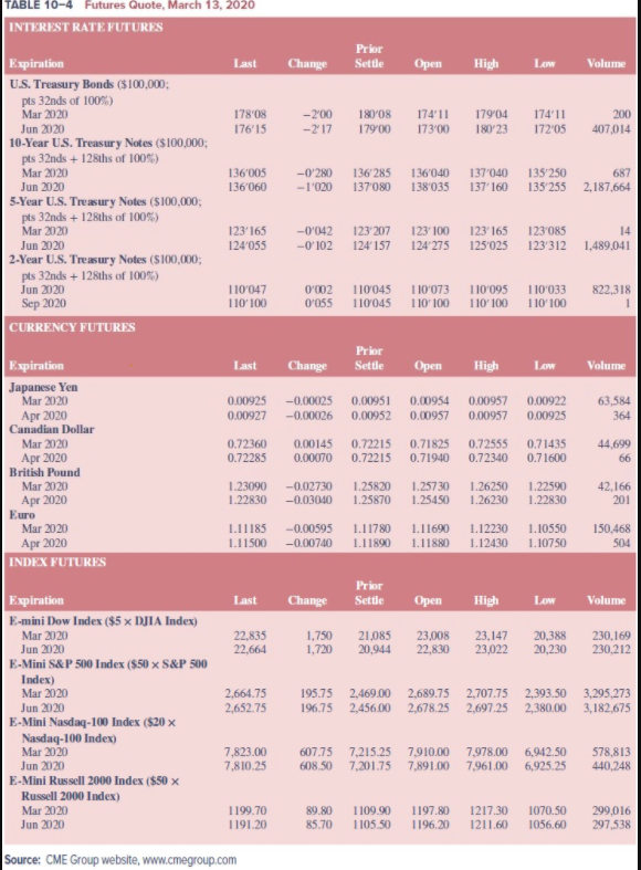 Problem 10-1 (LG 10-3) Refer to Table 10-4. a. What | Chegg.com