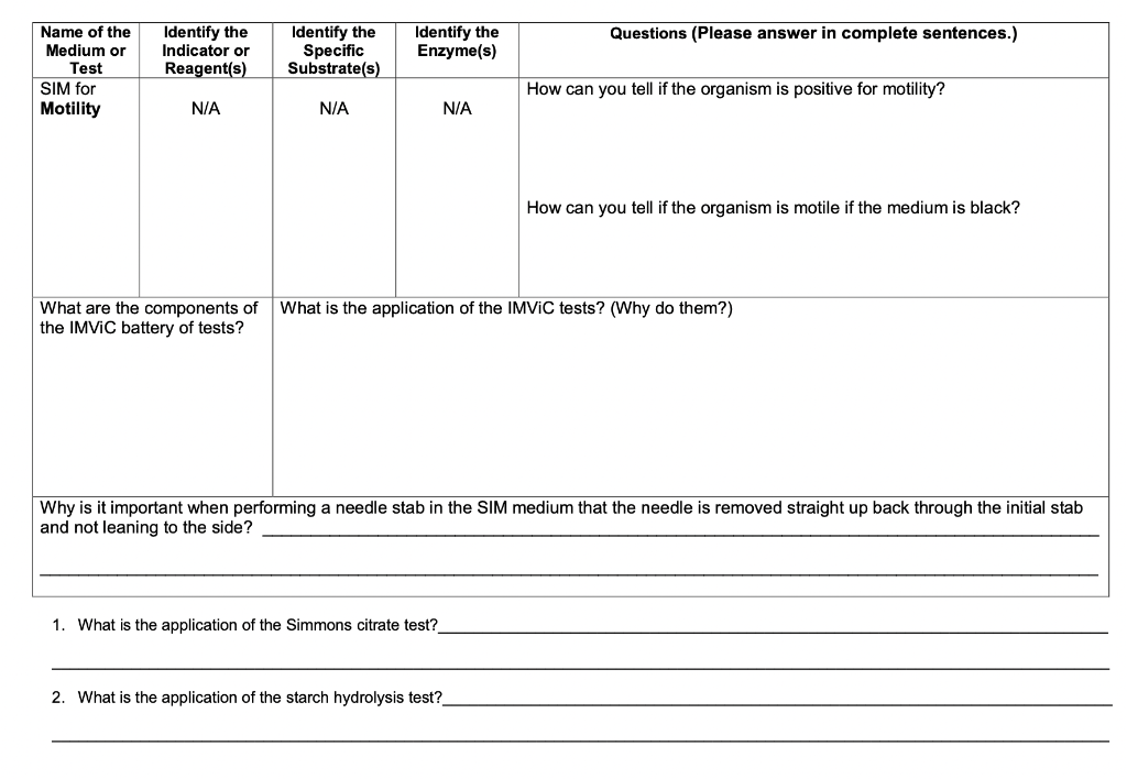 Solved Name of the Medium or Test Simmons Citrate Agar | Chegg.com