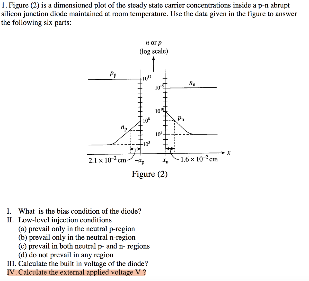 Solved 1. Figure (2) is a dimensioned plot of the steady | Chegg.com