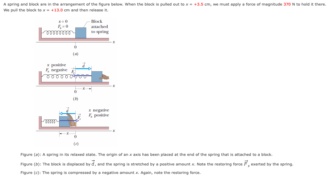 Solved A spring and block are in the arrangement of the | Chegg.com