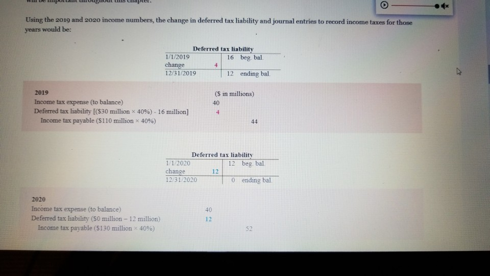 Solved can someone please explain the illustration 16-1 and | Chegg.com