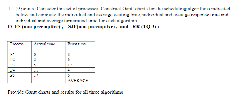 Solved 1. (9 points) Consider this set of processes. | Chegg.com