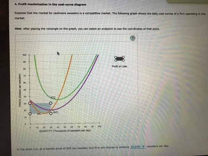 Solved 4. Profit maximization in the cost-curve diagram | Chegg.com