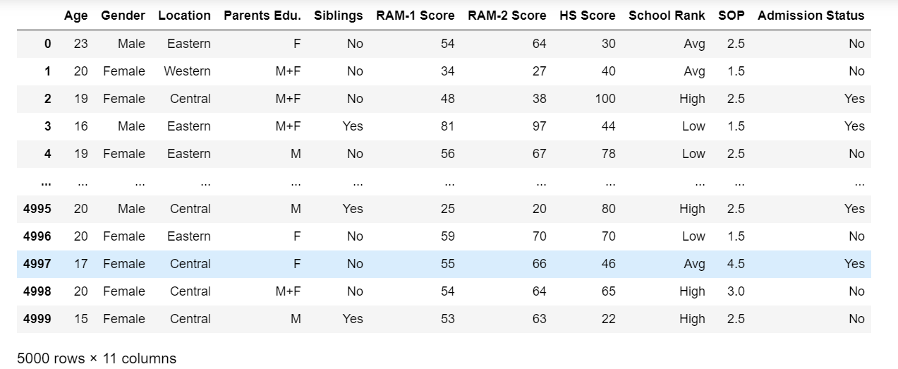Python language. And i want only the code (way of | Chegg.com