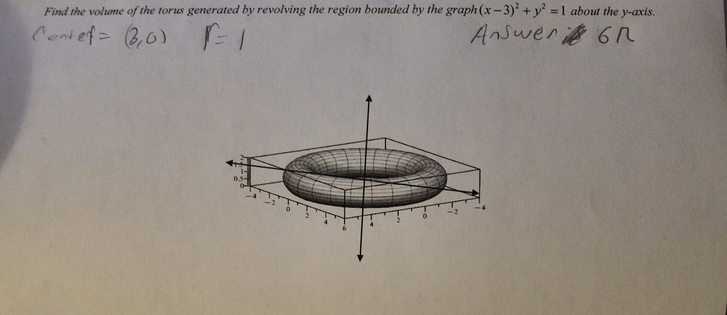 Solved Find the volume of the torus generated by revolving | Chegg.com