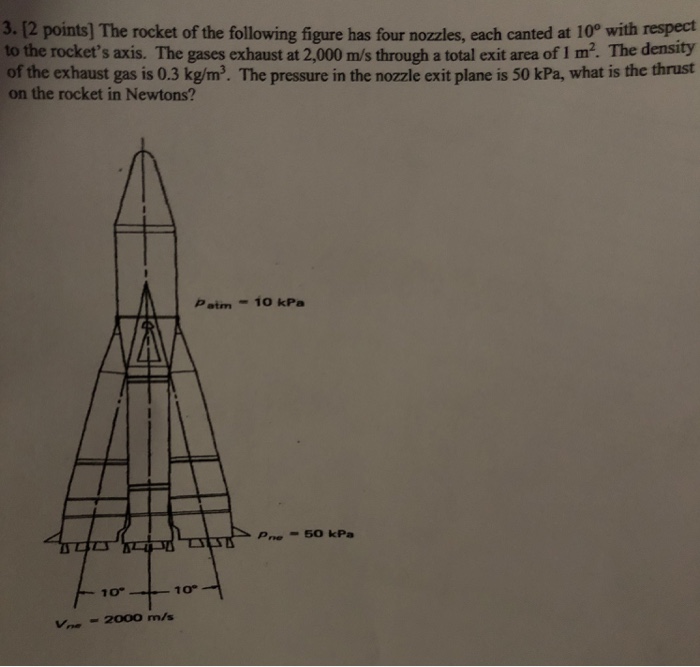 Solved 3. [2 points] The rocket of the following figure has | Chegg.com