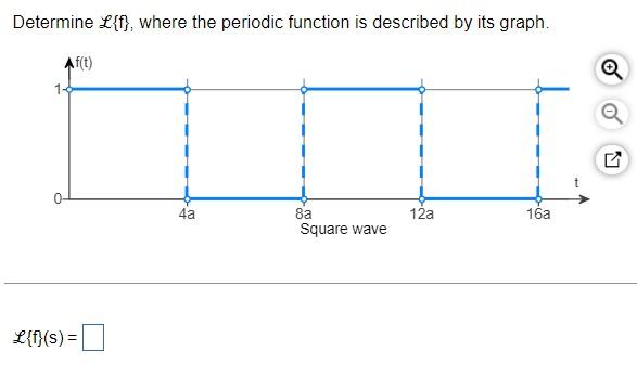Solved Determine L{f}, where the periodic function is | Chegg.com