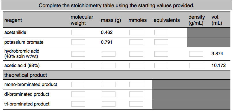 Solved Complete the stoichiometry table using the starting | Chegg.com