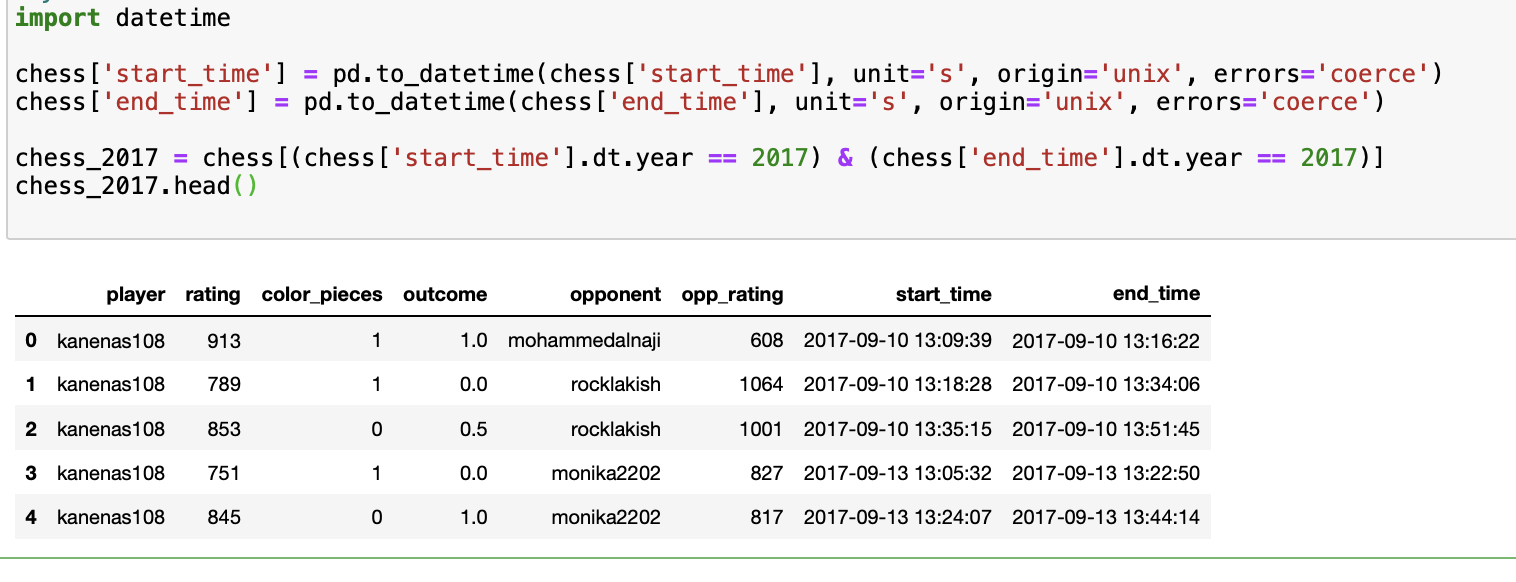 Solved In python, I have a dataset called chess(using only | Chegg.com