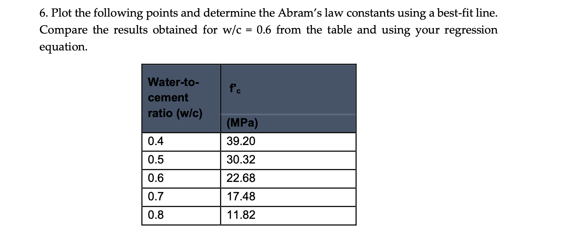 Solved 6. Plot the following points and determine the | Chegg.com