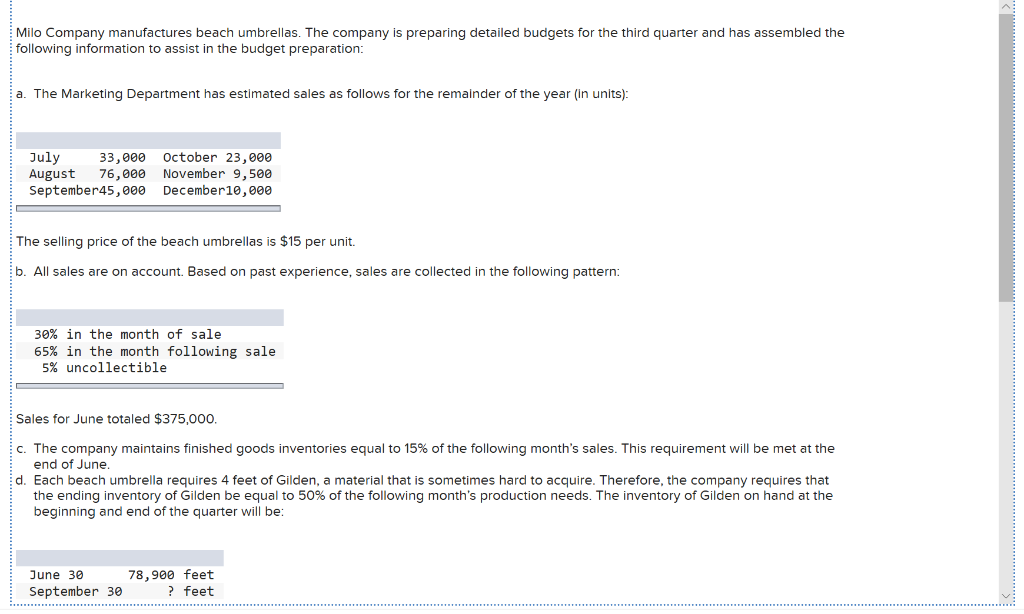 Milo Company manufactures beach umbrellas. The | Chegg.com