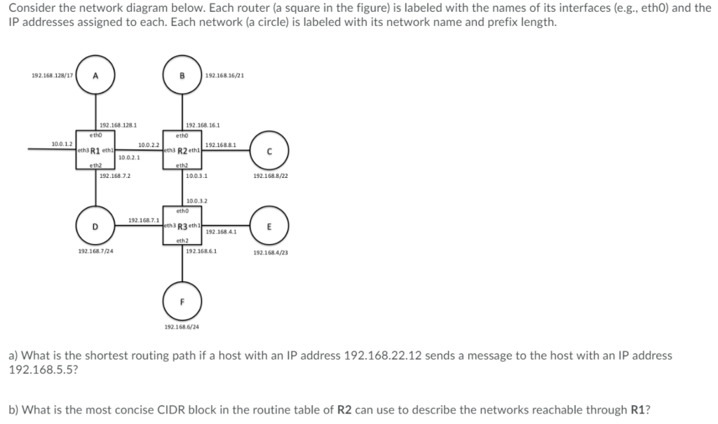 Solved Consider the network diagram below. Each router (a | Chegg.com
