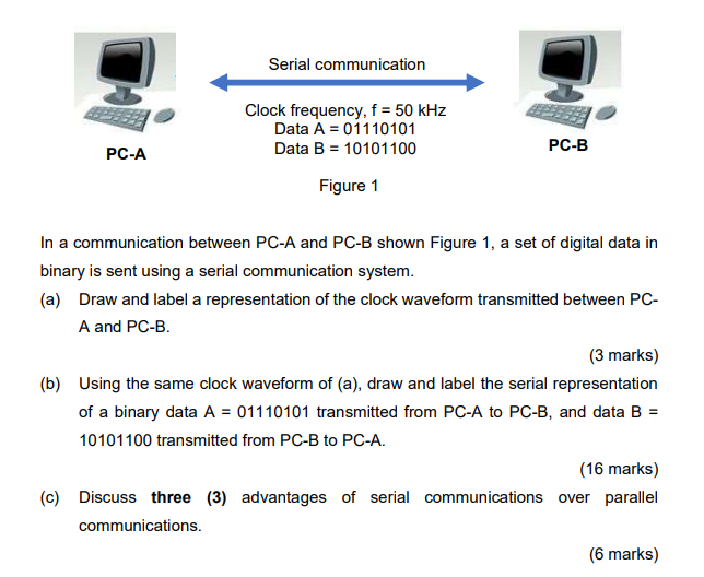 In a communication between PC−A and PC−B shown Figure | Chegg.com