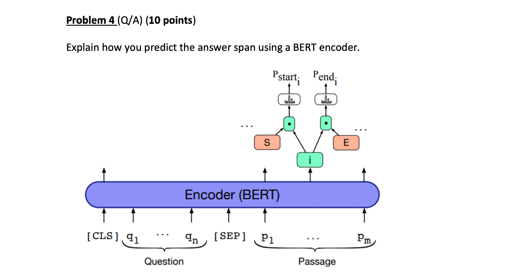 Solved Problem 4 (Q/A) (10 points) Explain how you predict | Chegg.com