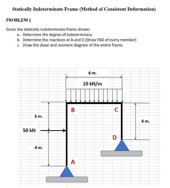 Solved Statically Indeterminate Frame (Method of Consistent | Chegg.com
