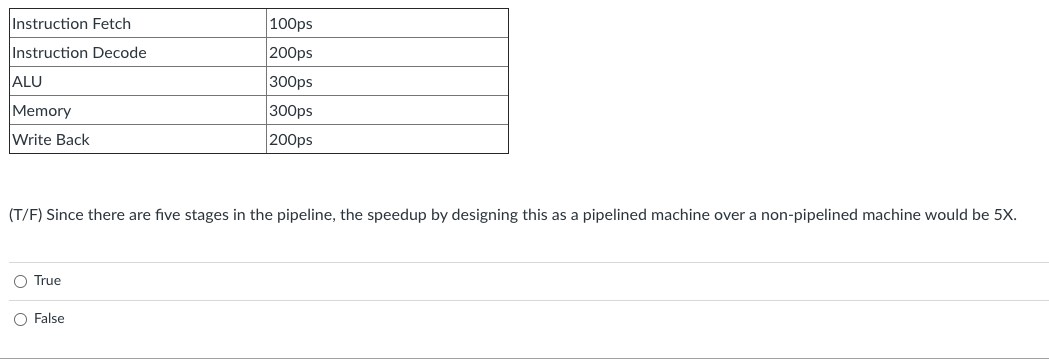 Solved Instruction Fetch 100ps Instruction Decode 200ps ALU | Chegg.com