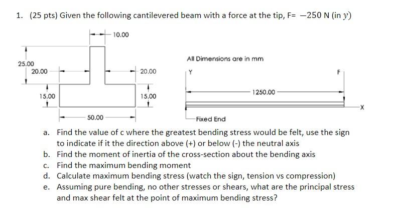 Solved 1. (25 pts) Given the following cantilevered beam | Chegg.com