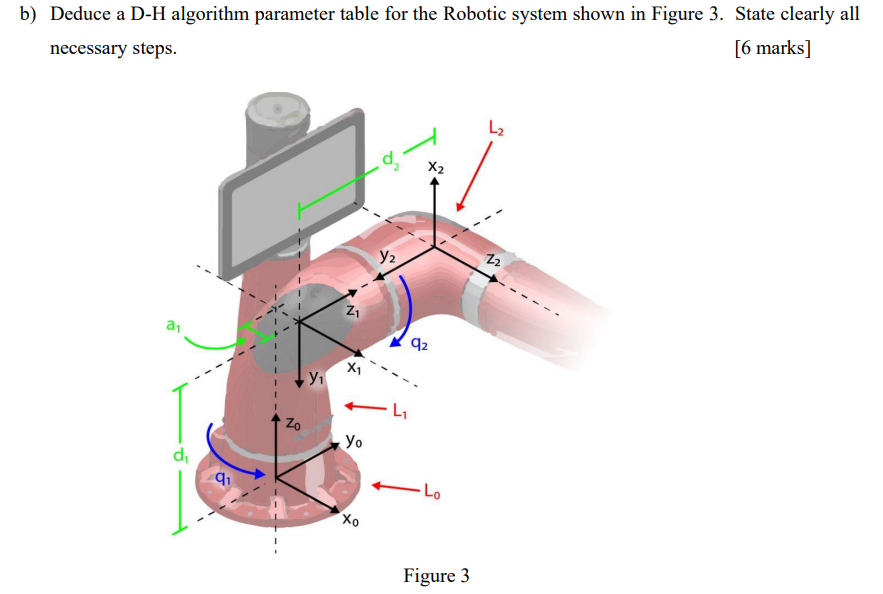 Solved b) Deduce a D-H algorithm parameter table for the | Chegg.com