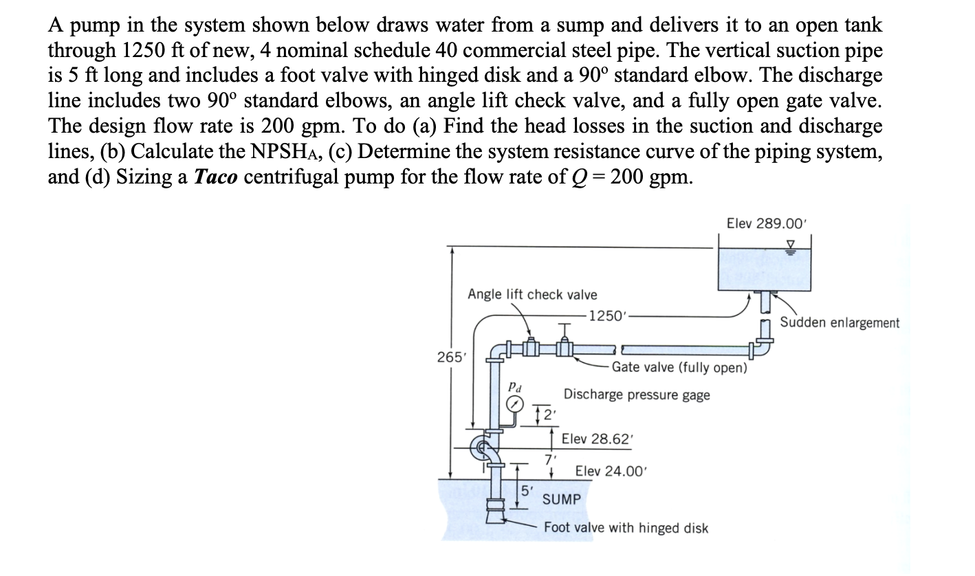 Solved A pump in the system shown below draws water from a | Chegg.com