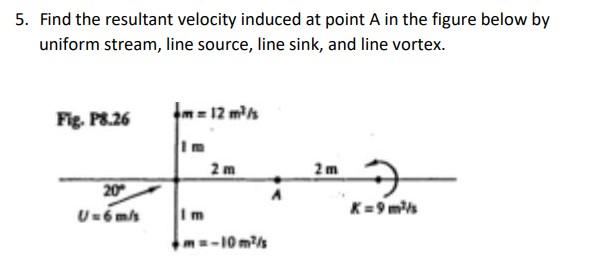 Solved Find the resultant velocity induced at point A in the | Chegg.com
