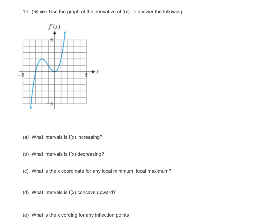 Solved 14. ( 10pts ) Use the graph of the derivative of f(x) | Chegg.com
