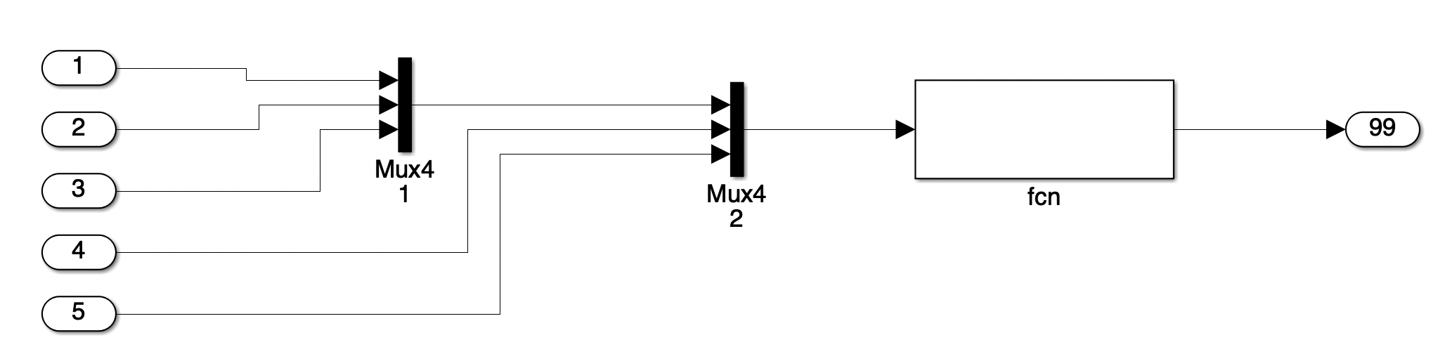 Solved Simulink. Mux... How would I write the function to be | Chegg.com