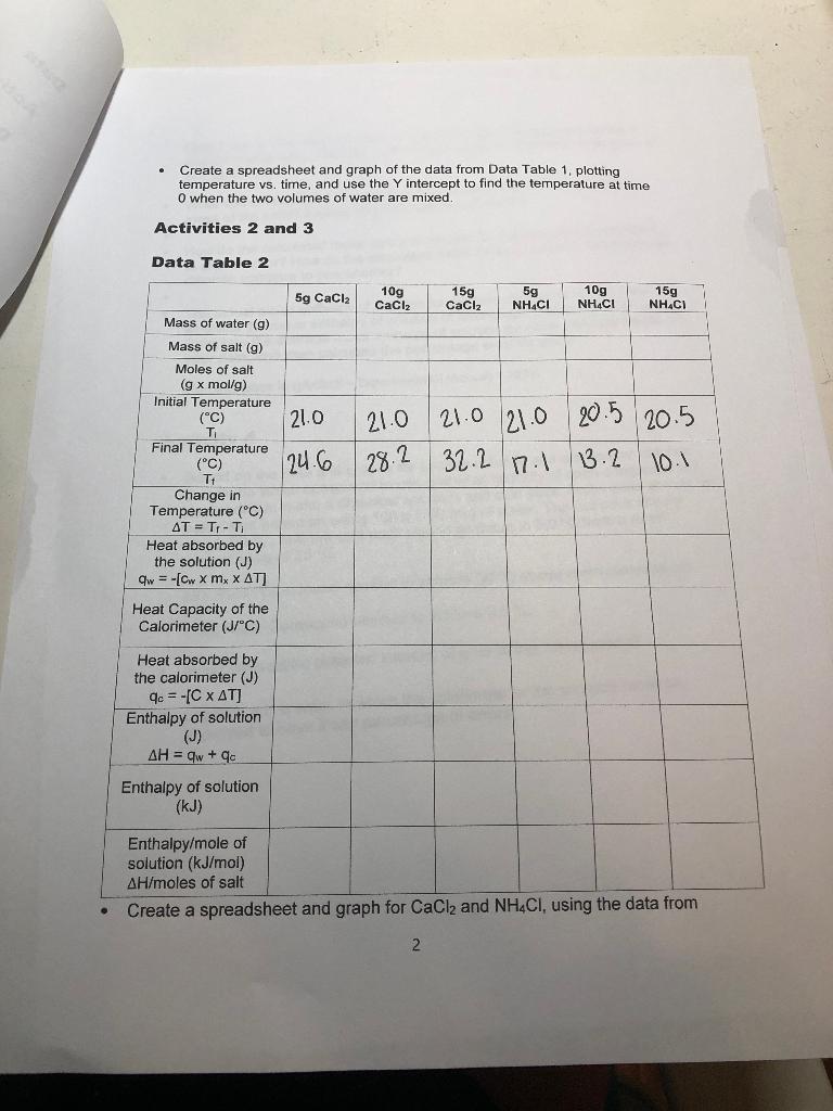 Activity 1: Tc trial 1:20.5 Trail 2 : 21.0 Th: trial | Chegg.com