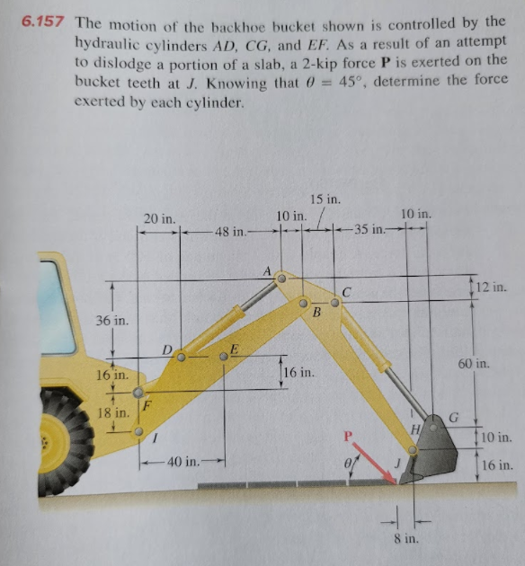 Solved 6.157 The motion of the backhoe bucket shown is | Chegg.com