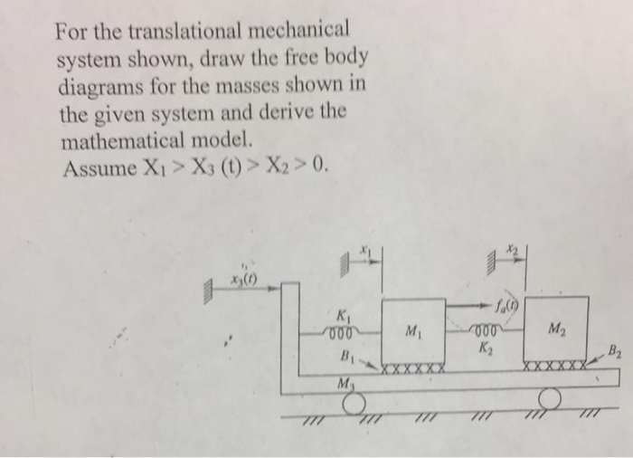 Solved For the translational mechanical system shown, draw | Chegg.com