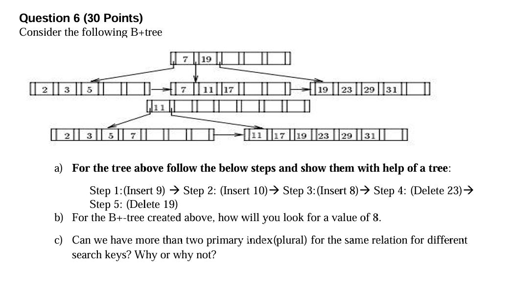 Solved Question 6 ﻿: Consider the following B+ ﻿tree a) ﻿For | Chegg.com