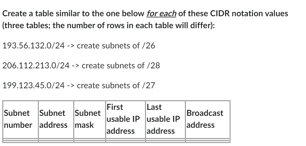 Solved Create a table similar to the one below for each of | Chegg.com