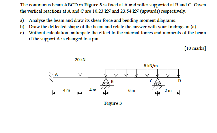 Solved The continuous beam ABCD in Figure 3 is fixed at A | Chegg.com