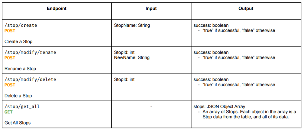 Solved Implement the following endpoints in java, a sample | Chegg.com