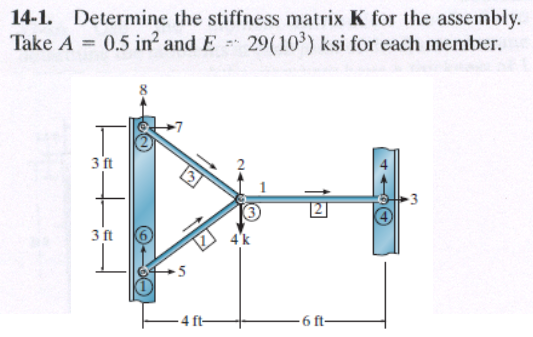 Solved 14-1. Determine the stiffness matrix K for the | Chegg.com