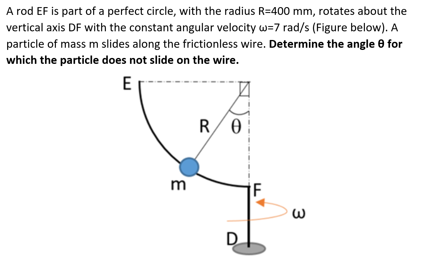 Solved A rod EF is part of a perfect circle, with the radius | Chegg.com