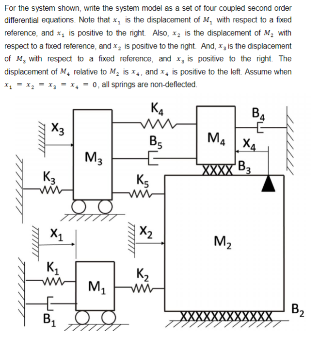 Solved For the system shown, write the system model as a set | Chegg.com