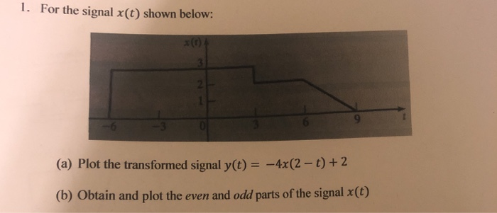 Solved l. For the signal x(t) shown below: (a) Plot the | Chegg.com