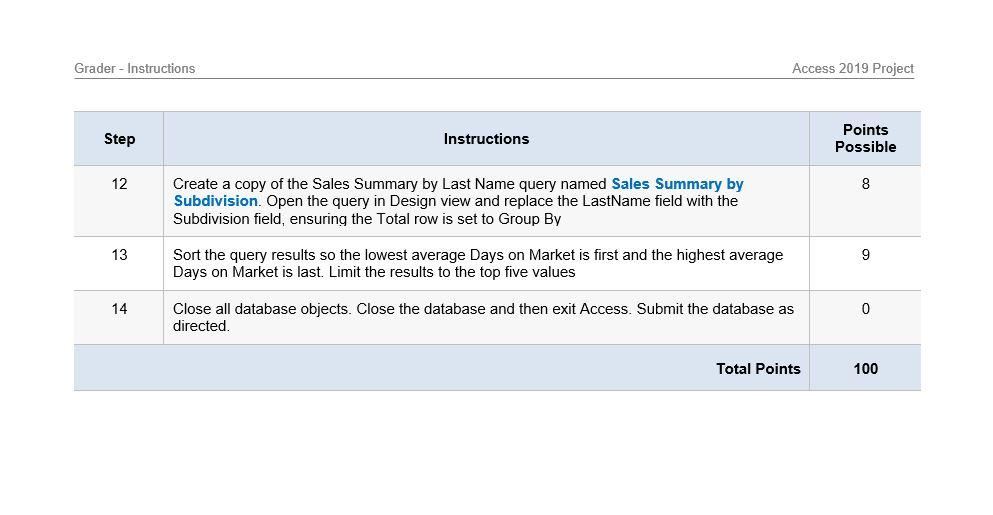 Solved Step Instructions Points Possible 1 0 Start Access. | Chegg.com