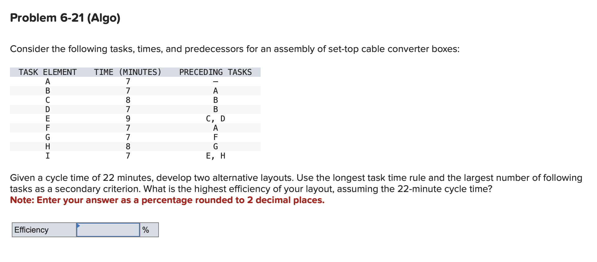 Solved Consider the following tasks, times, and predecessors | Chegg.com